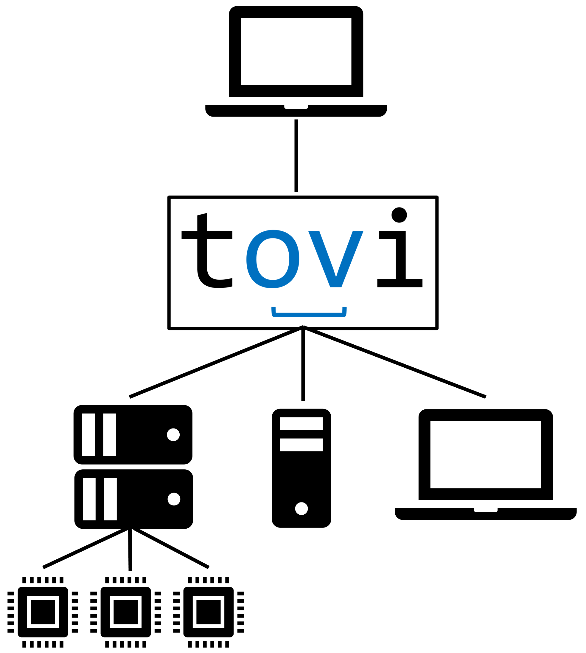 tovi – HPC Workload Management